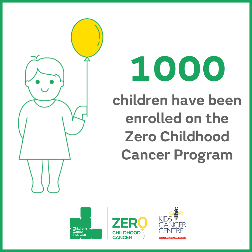 ZERO enrols 1000th child | Children's Cancer Institute